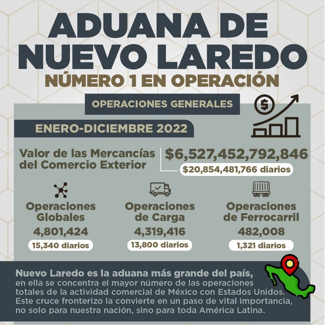Nuevo Laredo No 1 en Operaciónes - Vectorial Network Logistics